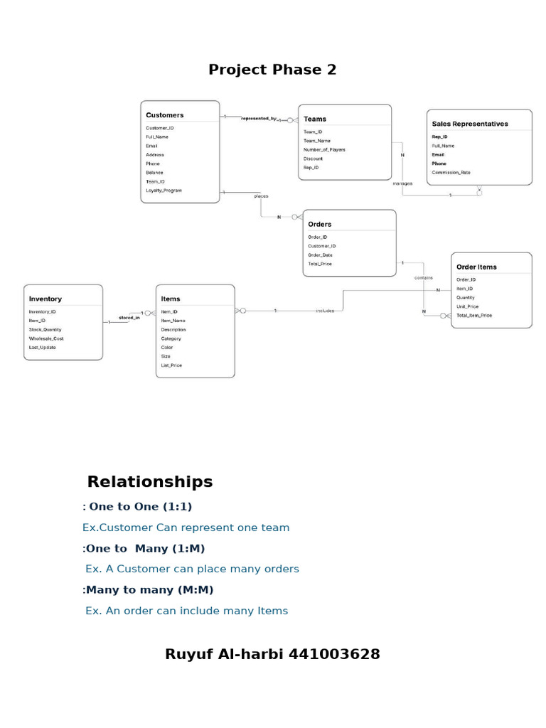 Project Phase 2 | PDF