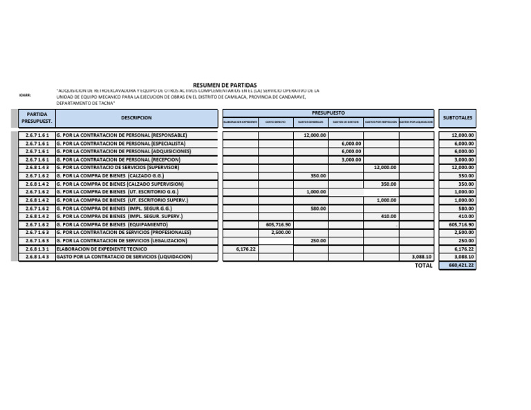 Resumen de Partidas | PDF