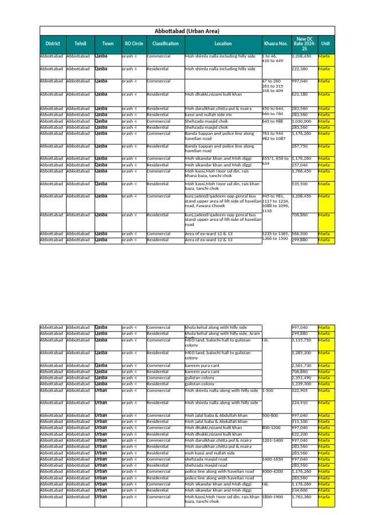 DCv Valuation Table 2024-25 Final | PDF