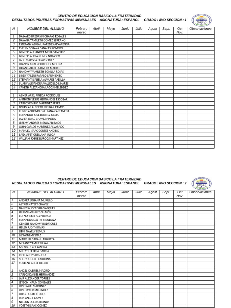 Resultados Pruebas de Español 8vo-9no | PDF