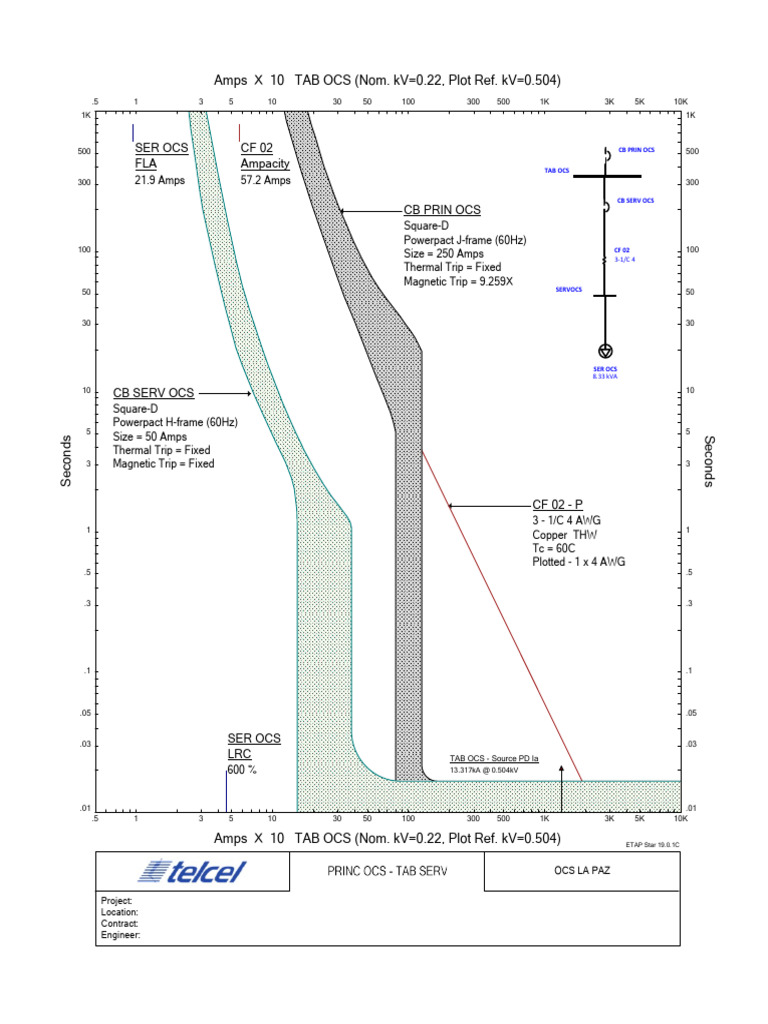 PRINC OCS - TAB SERV | PDF | Cable