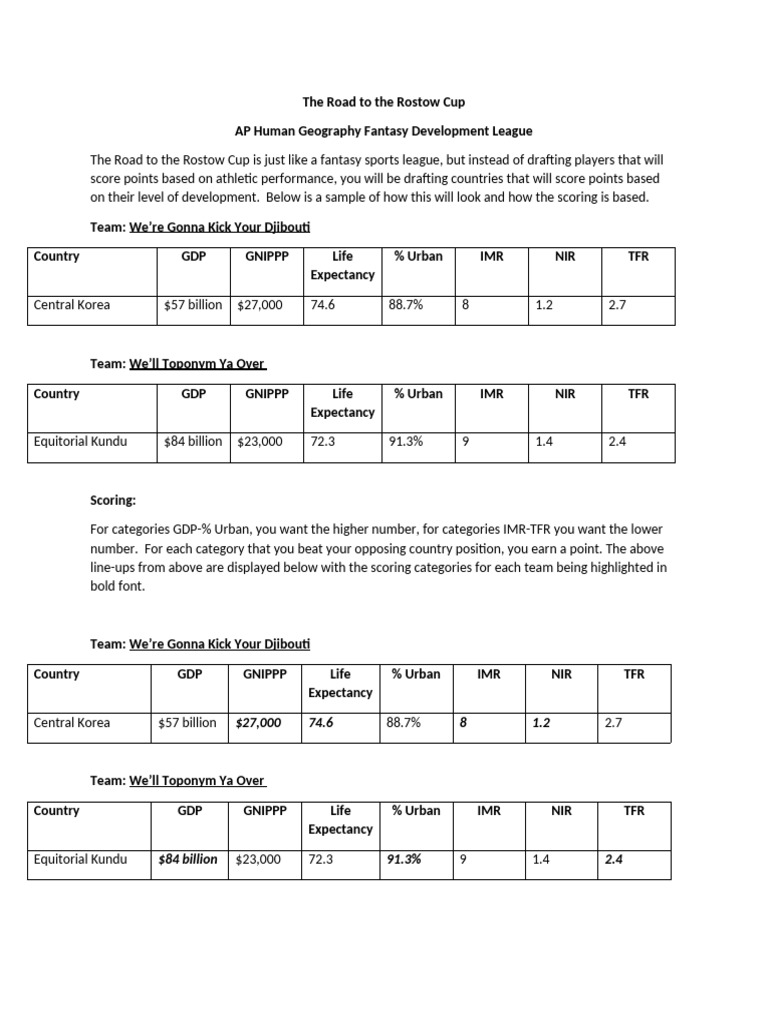 Rostow Cup Fantasy Country Draft | PDF | Arab World