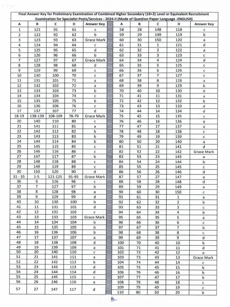 Examination Answer Keys | PDF