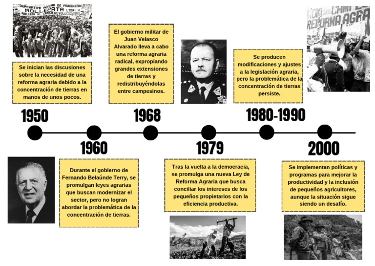 Documento A4 Horizontal Borde Hoja de Papel Floreado Rosado | PDF | Reforma agraria | Economias
