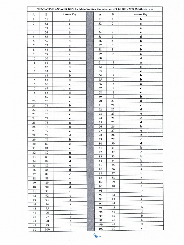 OSSC CGL MAINS 2024 Math (Answer Key) | PDF