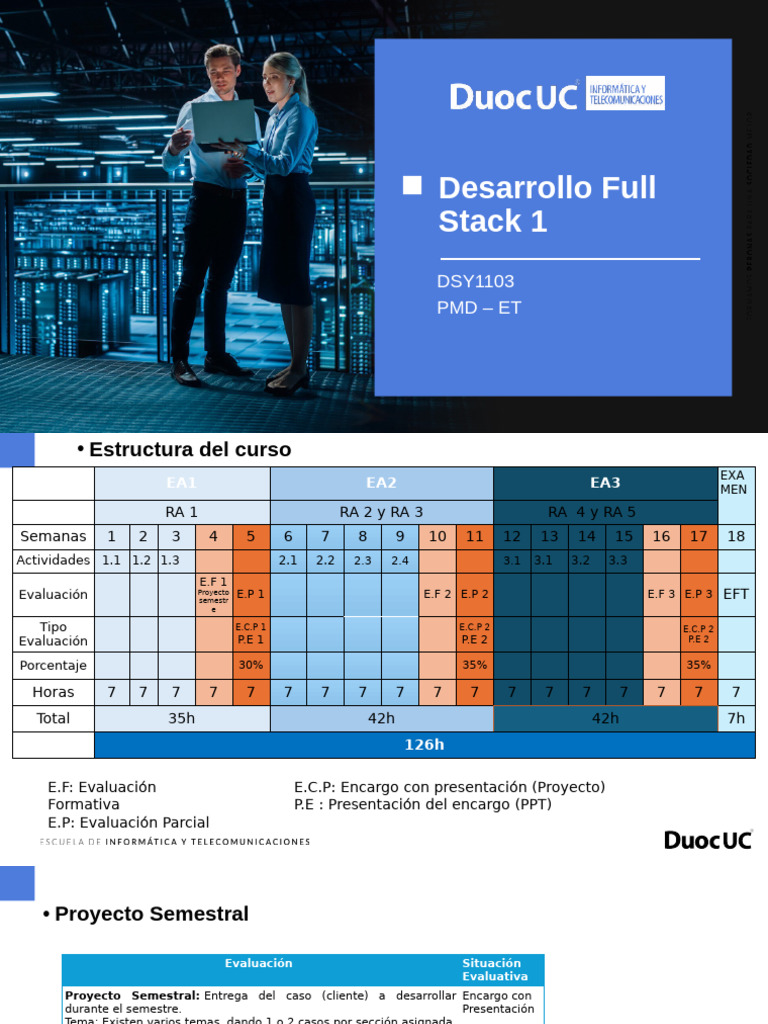 Cronograma Desarrollo Full Stack I | PDF | Software | Informática