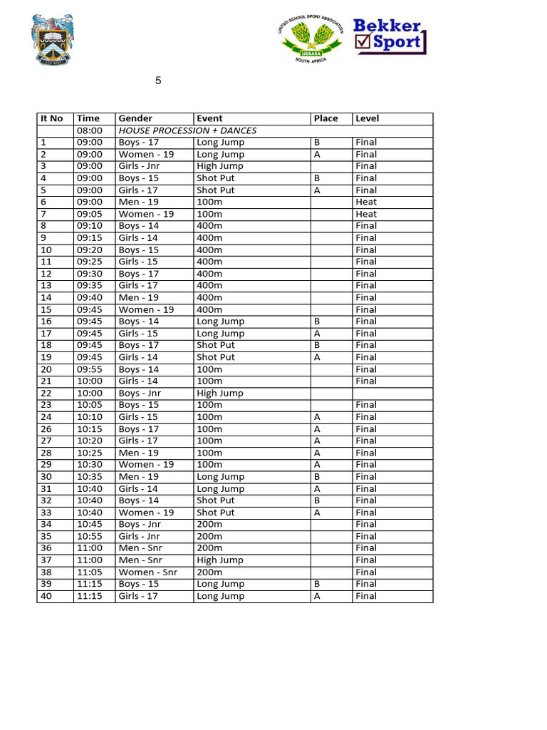 Milnerton High School - Interhouse 2025 - Program | PDF | Sport Of Athletics | Athletics