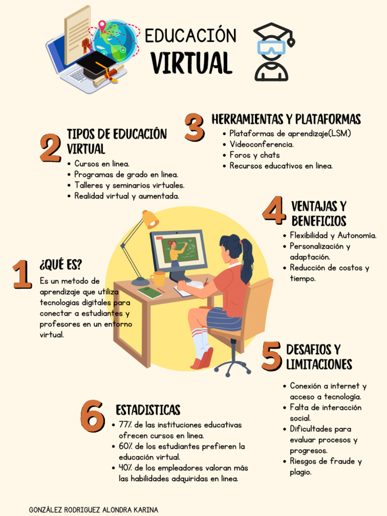 Tipos y Beneficios de la Educación Virtual | PDF