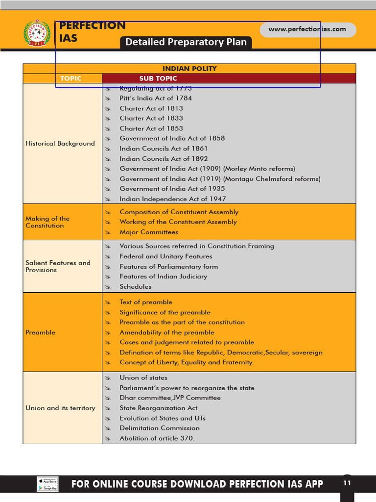 70th BPSC Prelims Micro Syllabus (English) | PDF | Gross Domestic ...