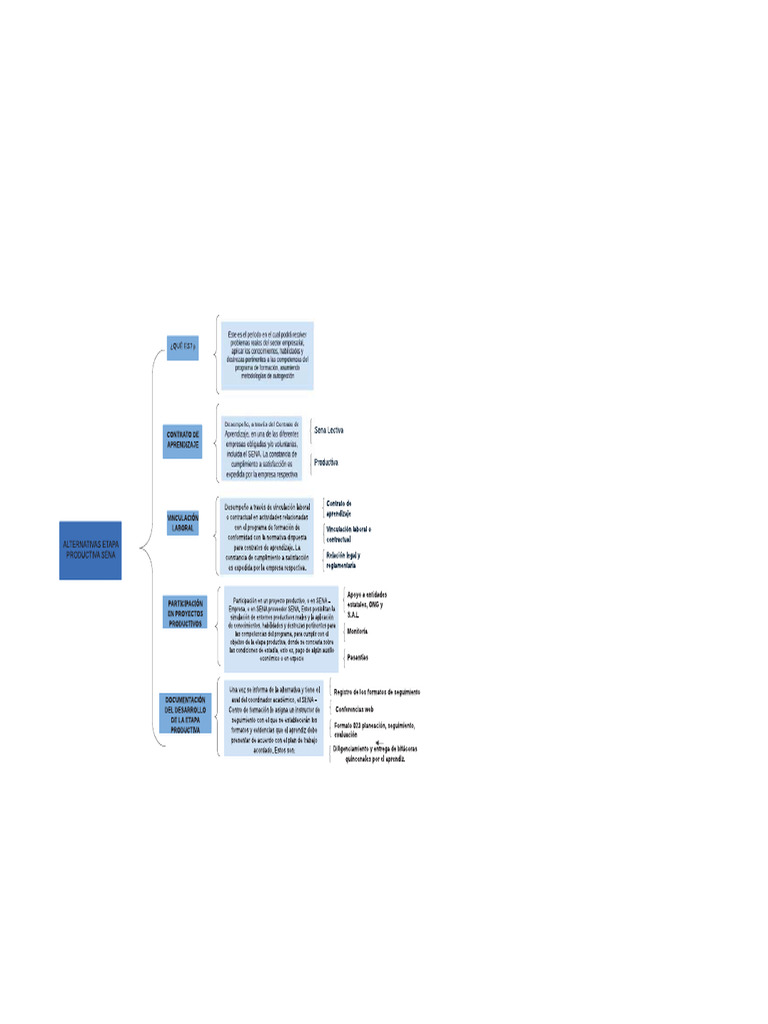 Cuadro sinoptico AA4-EV01. | PDF