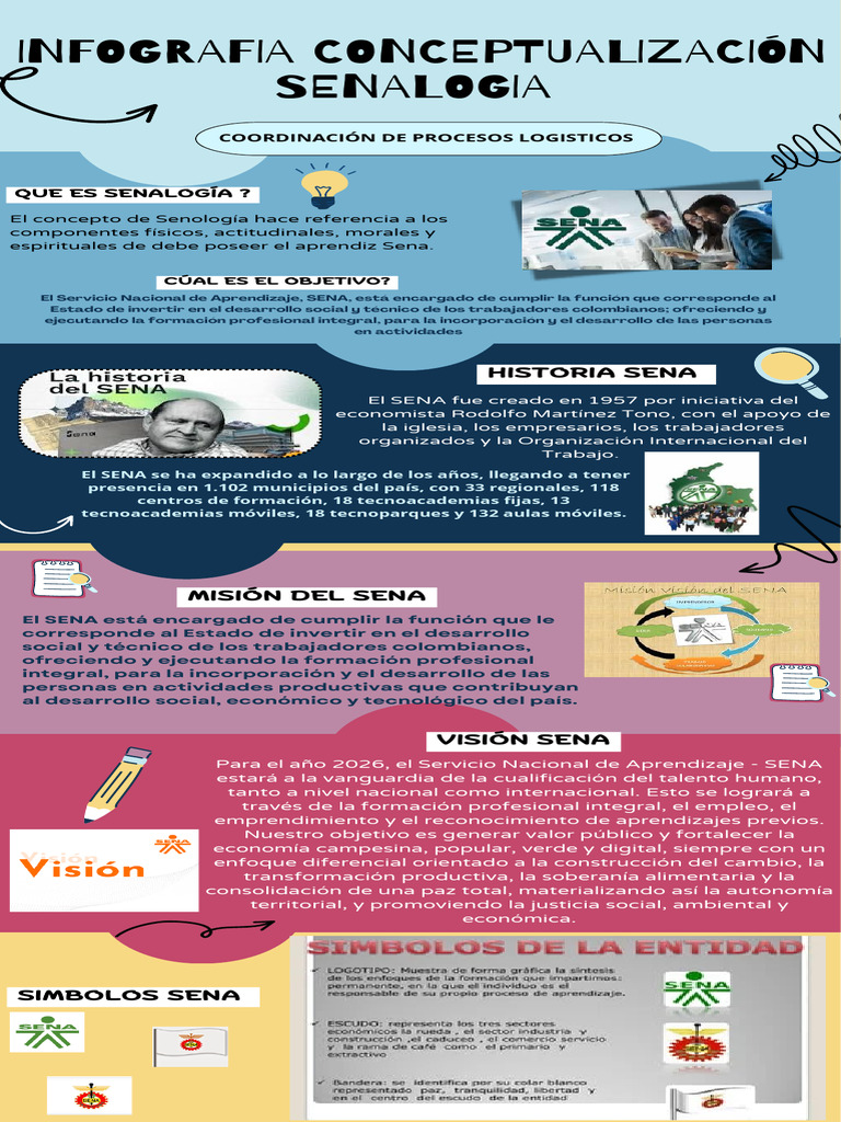 Infografía Senalogía | PDF