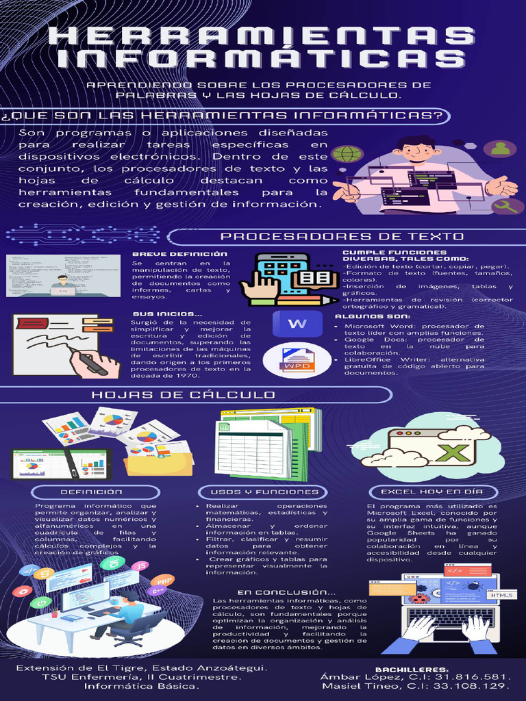 Infografía de Informática Básica, Unidad 3. Herramientas Informáticas Procesadores de Textos y ...