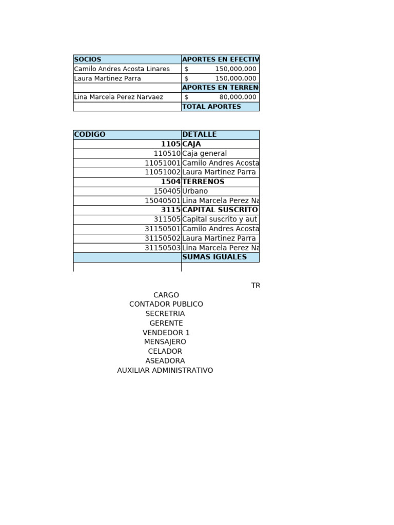 _ANKAR_LABORATORIO_2_LISTO | PDF | Tecnología de información y ...