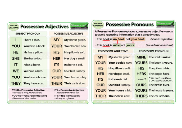 possesive adjectives | PDF