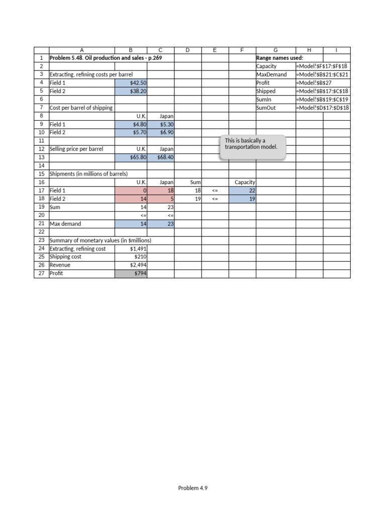 Practice Problems-Week 5 (Solution) | PDF | Barrel (Unit) | Petroleum