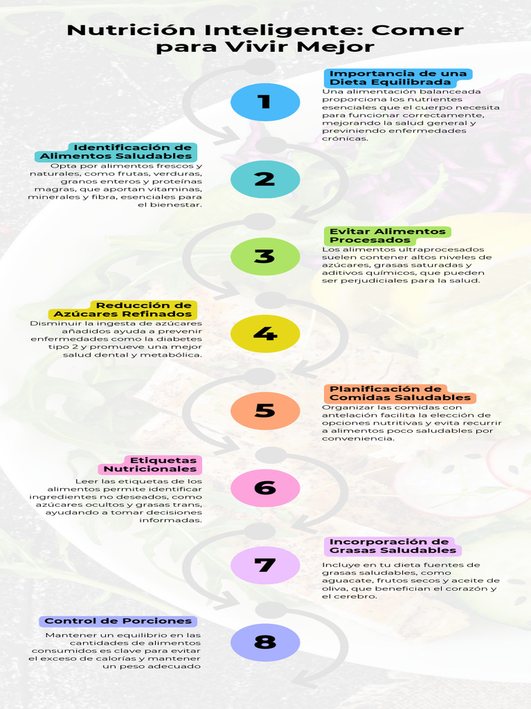Nutrición Inteligente | PDF | Nutrición | Dieta y nutrición