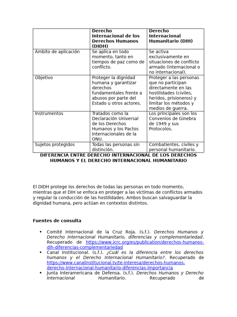 Diferencias entre DIDH y DIH | PDF | Ley humanitaria internacional ...