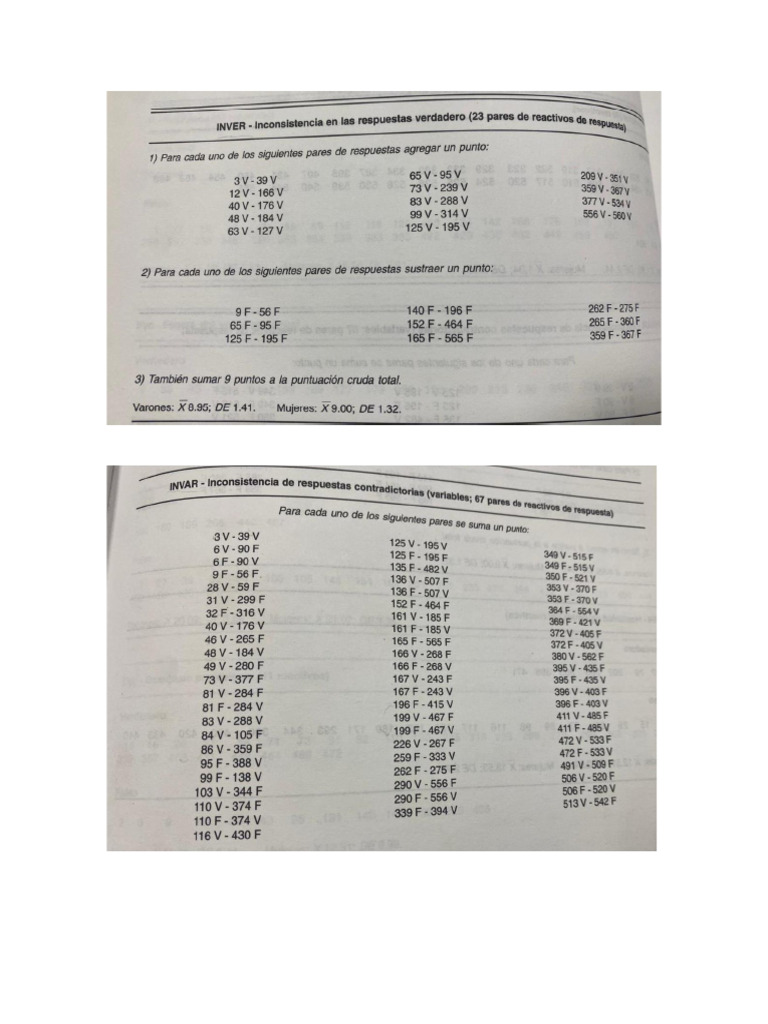 Mmpi 2 Inver-Invar | PDF