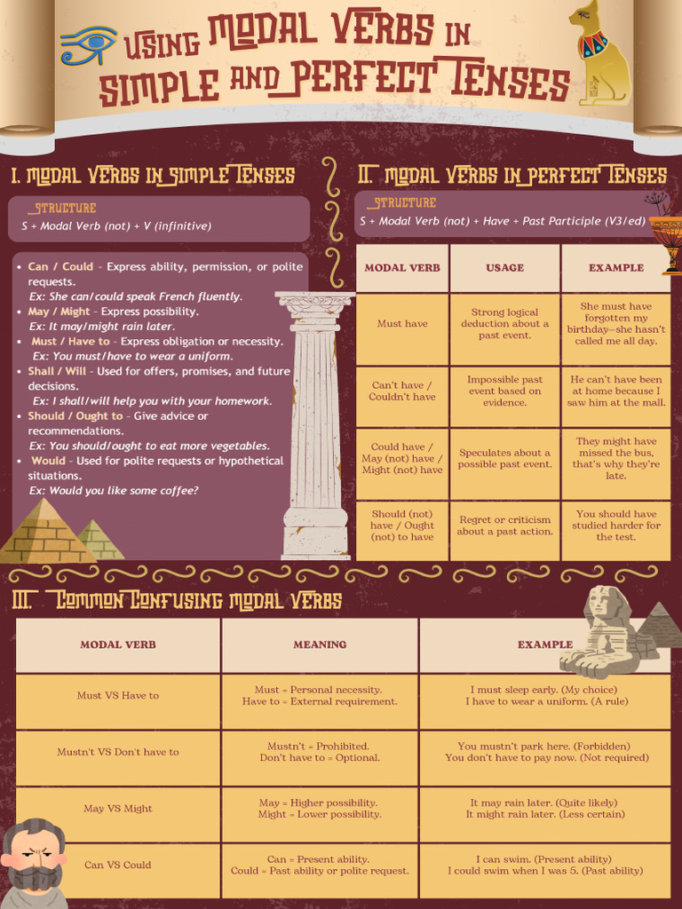 Using Modal Verbs in Simple and Perfect Tensest Tenses | PDF