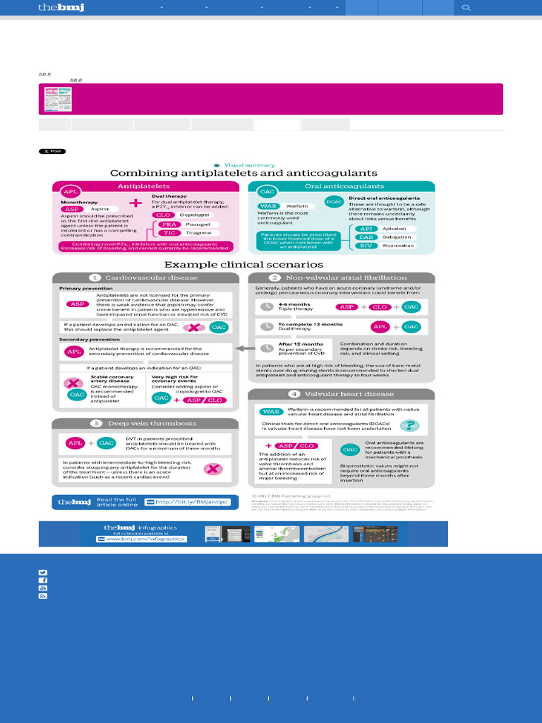Combining Anticoagulants and Antiplatelets - The BMJ | PDF | Mass Media