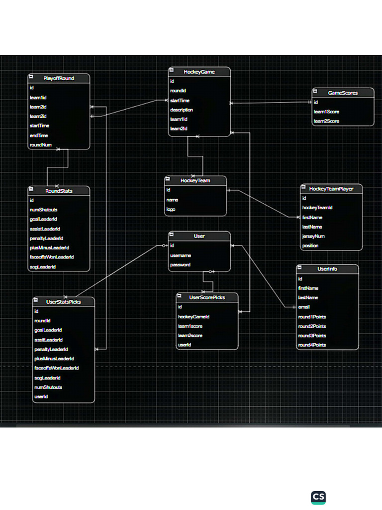 Diagrama de Relaciones | PDF