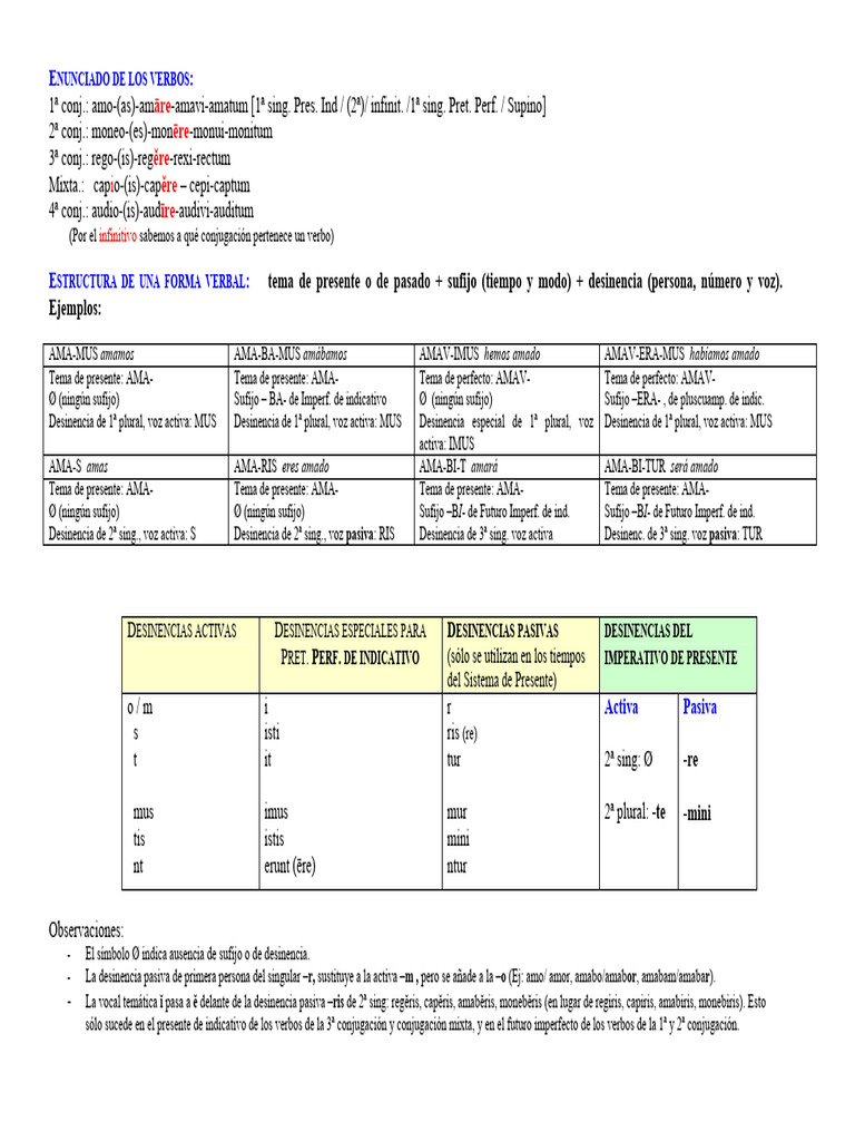 Estructura de Verbos en Latín | PDF | Verbo | Conjugación gramatical