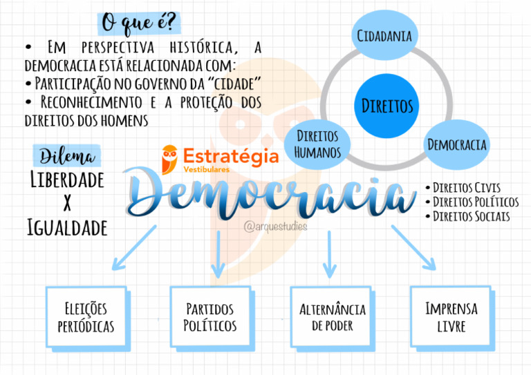 Mapa Mental_ Democracia - Sociologia | PDF