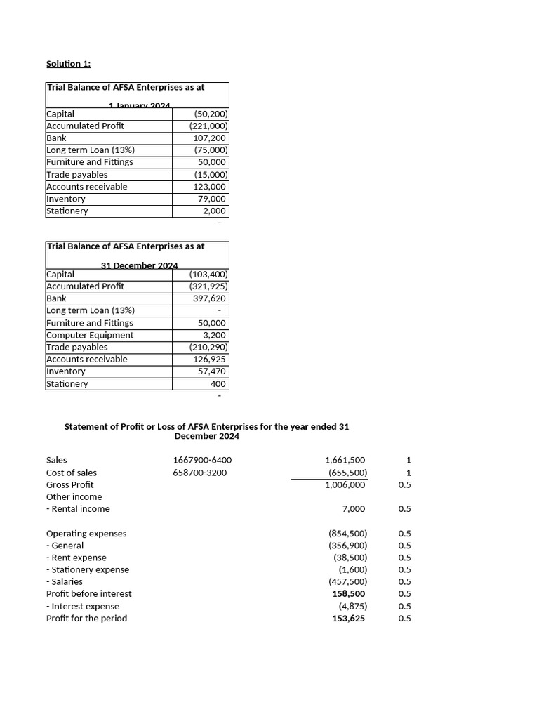 Term Test 1 Solution - Term Test 1 - Accounting Equation - Q2 - 2025 ...