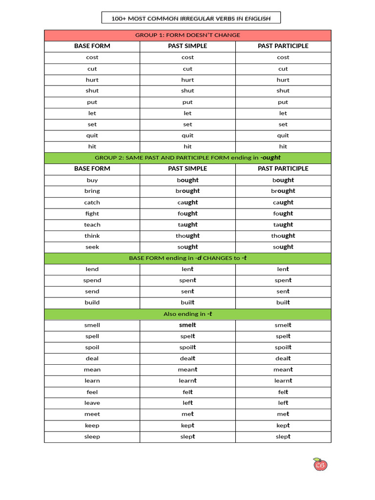 100 Irregular Verbs List | PDF | Linguistics