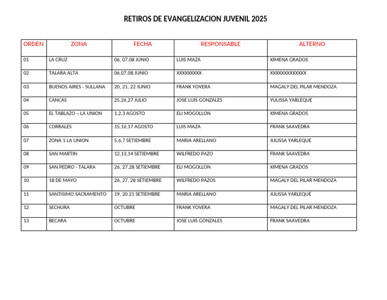 Retiros de Evangelizacion Juvenil (R.e.j.) 2025 | PDF