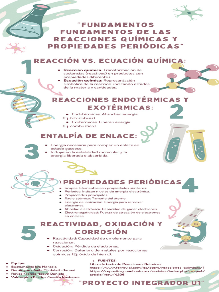 Proyecto Química U1 - 20250314 - 201247 - 0000 | PDF | Química | Reacciones químicas