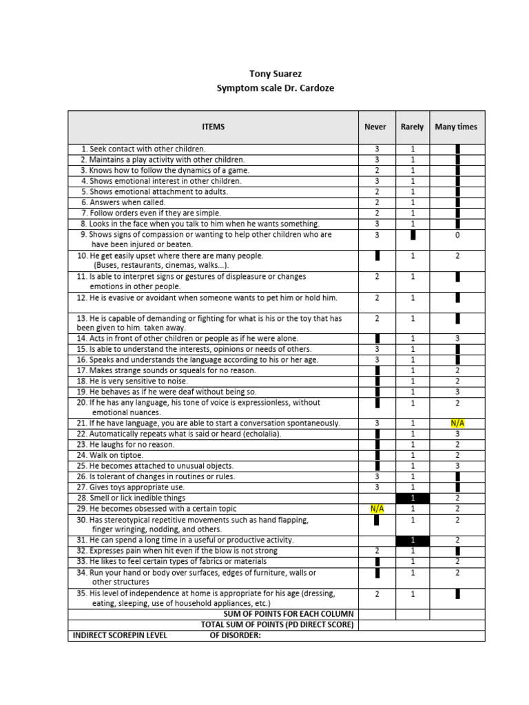 Symptom Scale DR - Modelo Ejemplo | PDF | Behavioural Sciences | Psychology