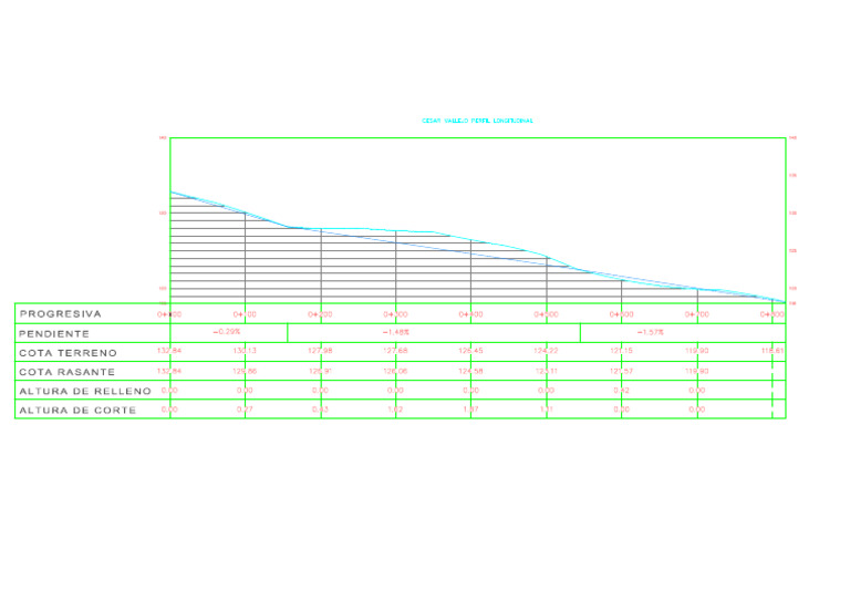 Progresiva: Pendiente Cota Terreno Cota Rasante Altura de Relleno ...