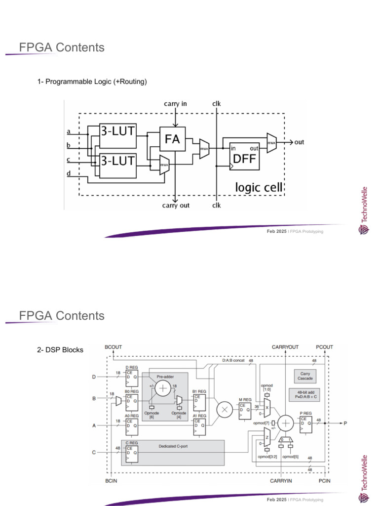 FPGA Prototyping Guide: Key Concepts | PDF | Field Programmable Gate ...