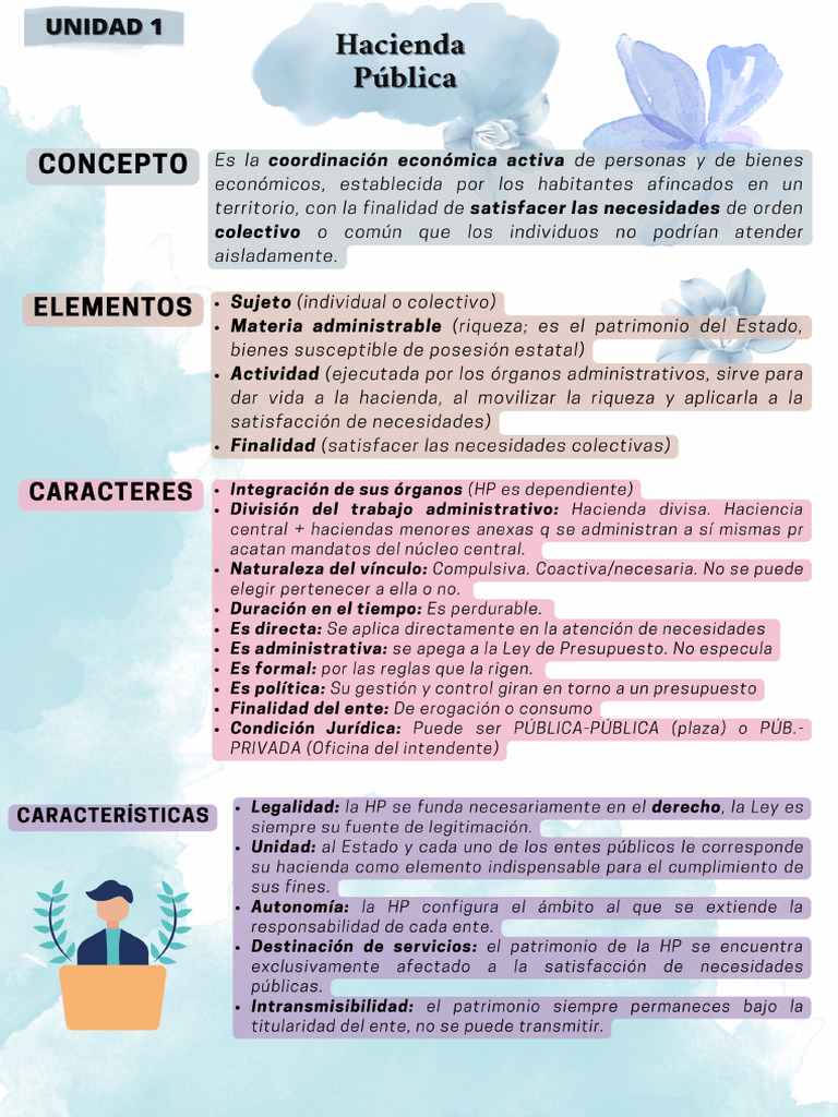 RESUMEN ADM PÚB 1ER PARCIAL PARTE 1 | PDF