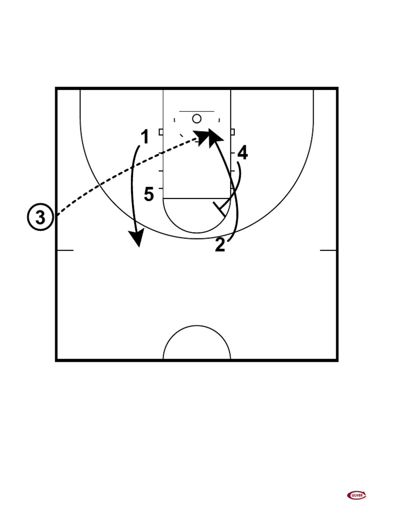 Late-Game Sideline Inbound Plays | PDF | Sports | National Basketball ...