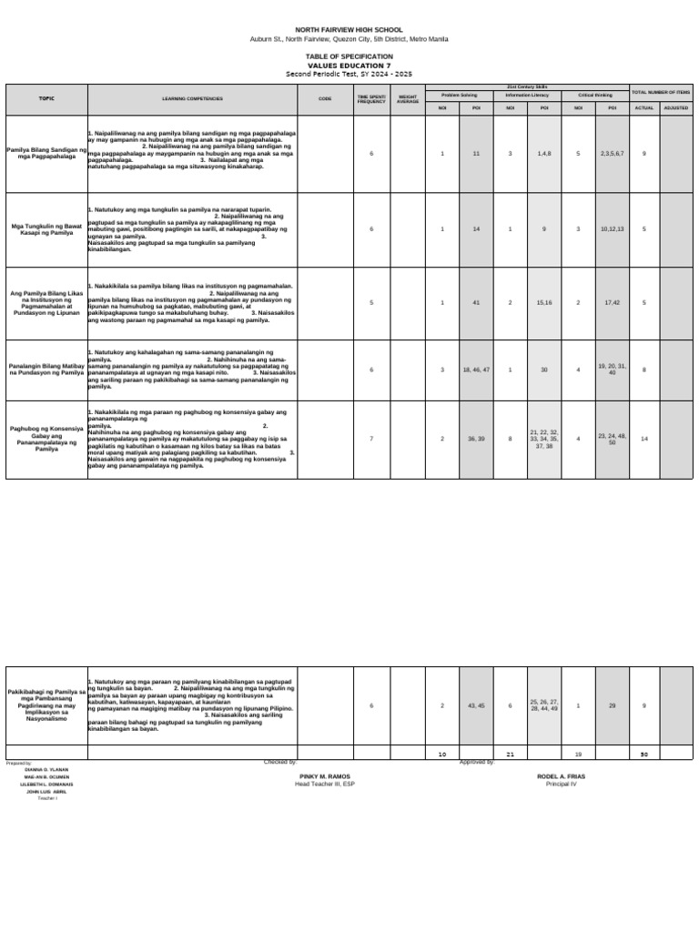 GRADE 7 TOS 2nd Quarter 1 | PDF