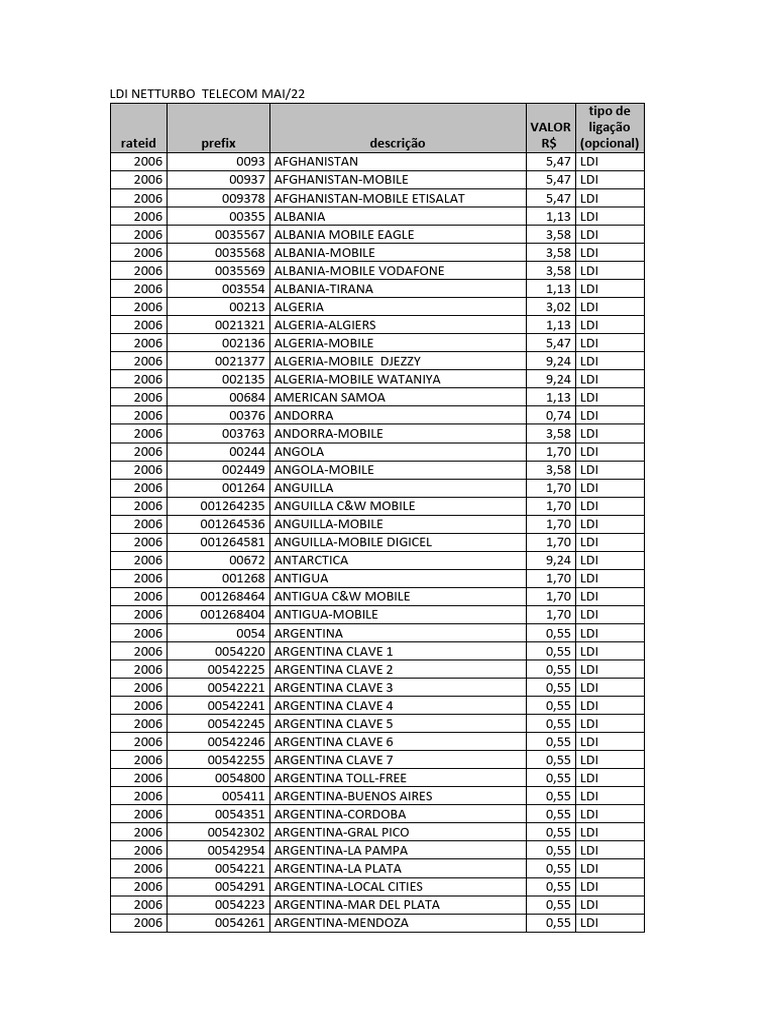 LDI NETTURBO MAI22 TARIFAS INTERNACIONAIS | PDF | Companies | Telecommunications