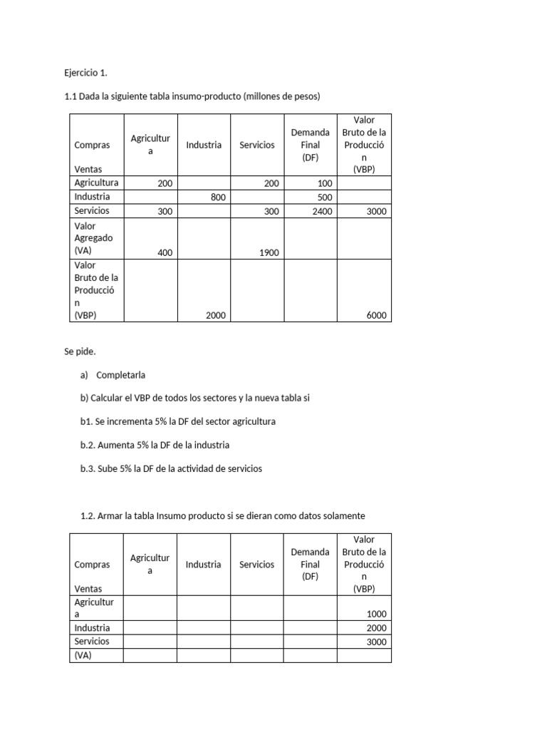 Ejercicios MIP | PDF | Economias | Ciencias económicas