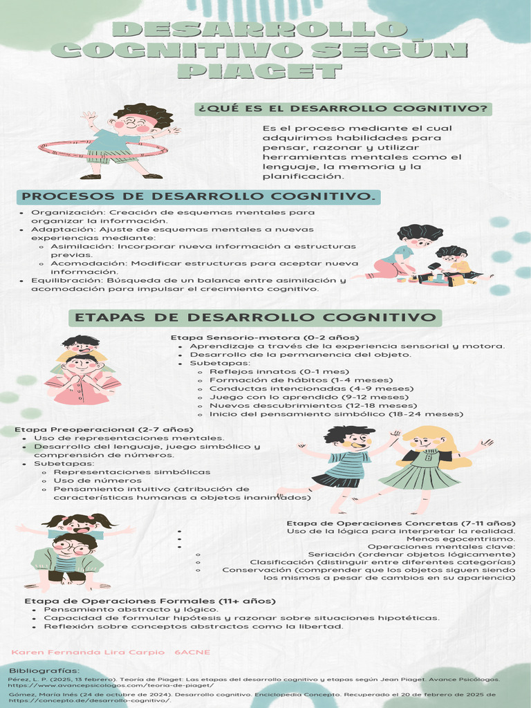 Infografía de Desarrollo Cognitiva | PDF | Desarrollo cognitivo | Pensamiento