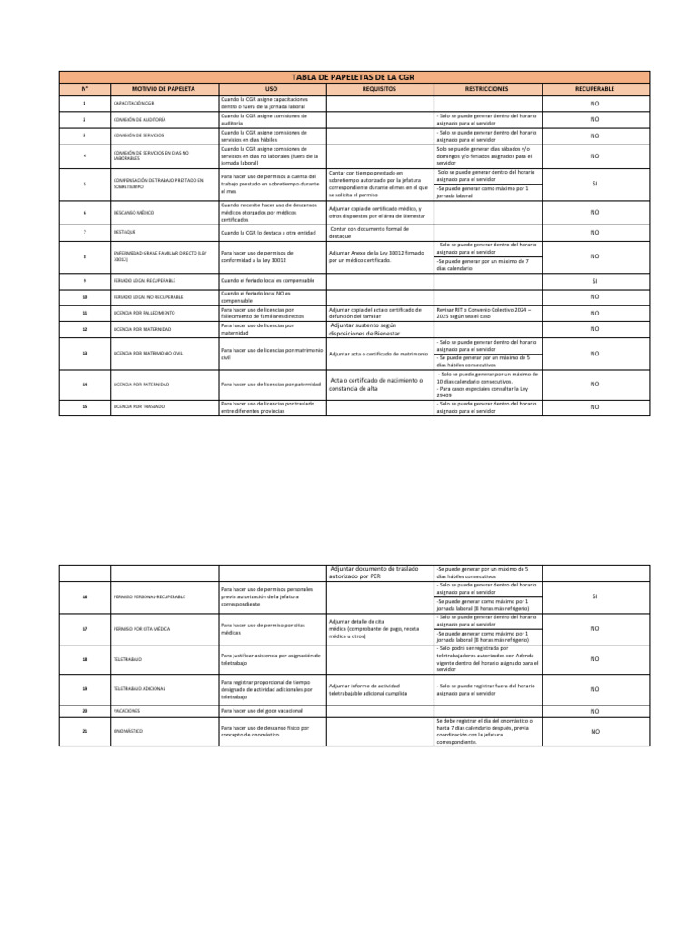TABLA DE PAPELETAS DE CGR | PDF | Tiempo de trabajo