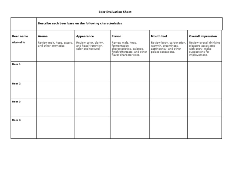 Beer Evaluation Sheet Template | PDF