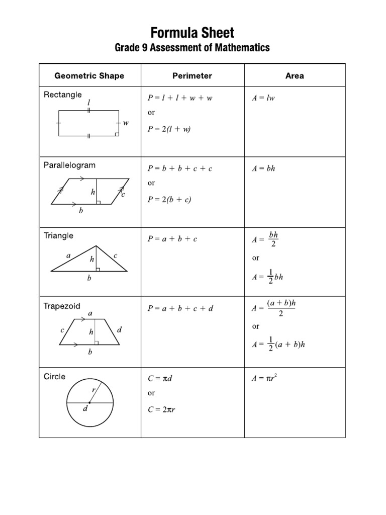 EQAO Formula Sheet | PDF