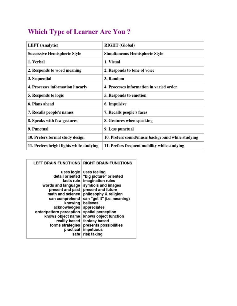 Understanding Learning Styles: Left vs. Right Brain | PDF | Language ...