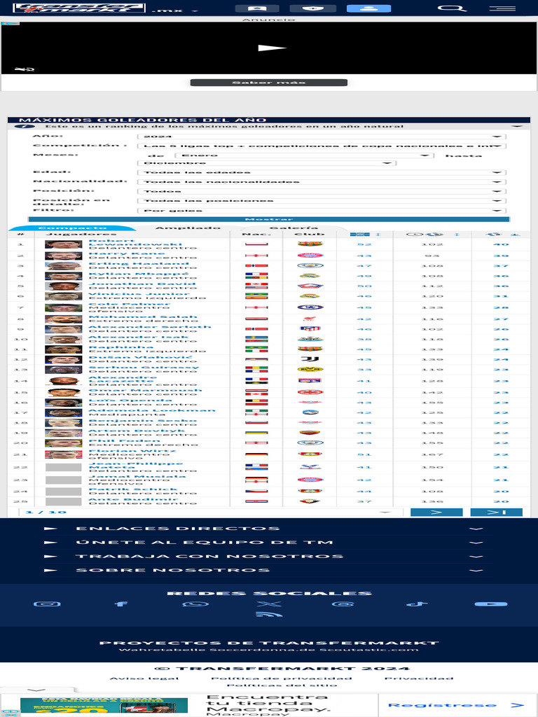 Máximos goleadores del año Transfermarkt | PDF | Delantero (Asociación ...