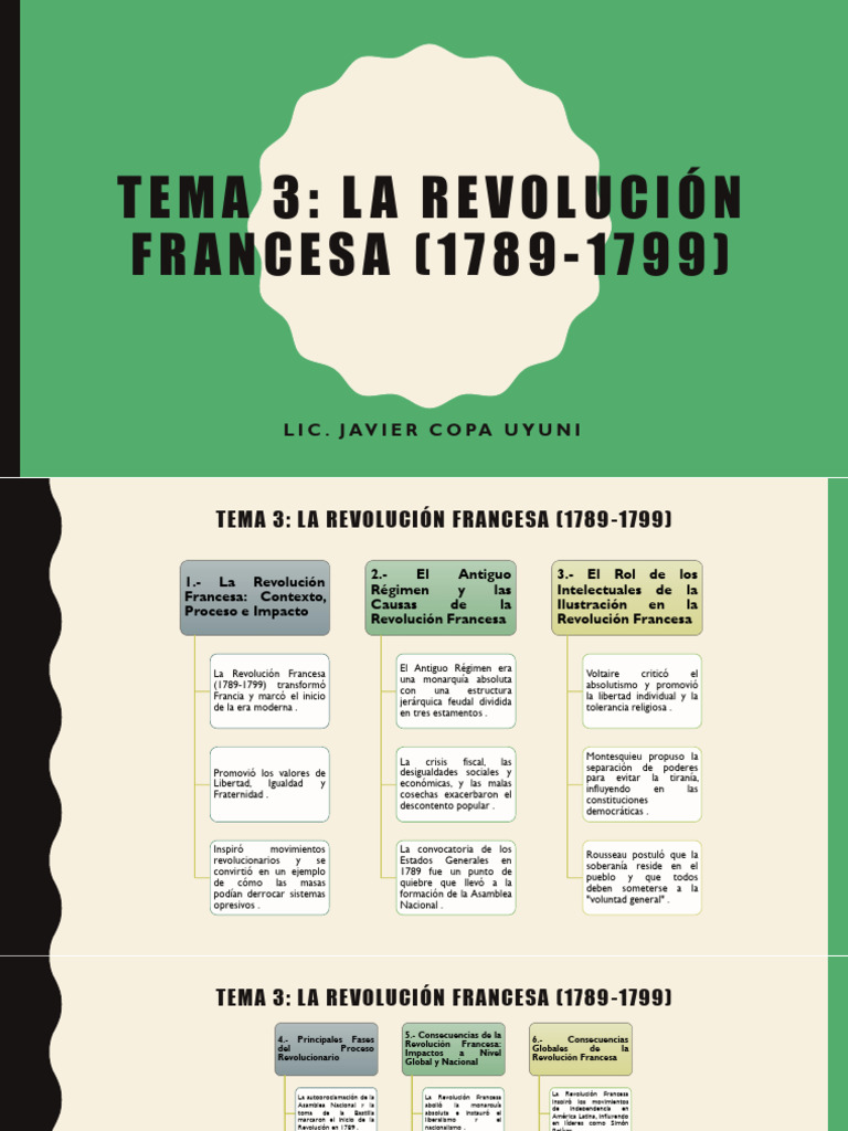 Mapa - Tema 3 | PDF | revolución Francesa | Ciencias Políticas
