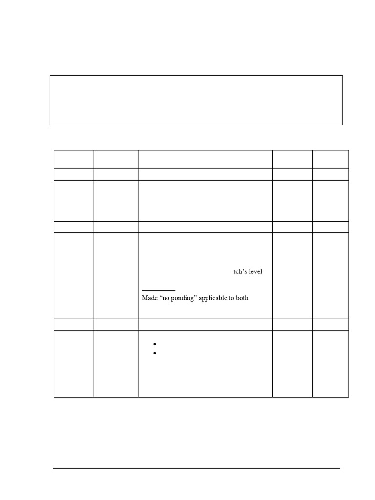 M250 - Heavy Patching (Flexible Pavement) | PDF | Specification ...