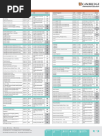 Oct Nov Timetable | PDF | Qualifications
