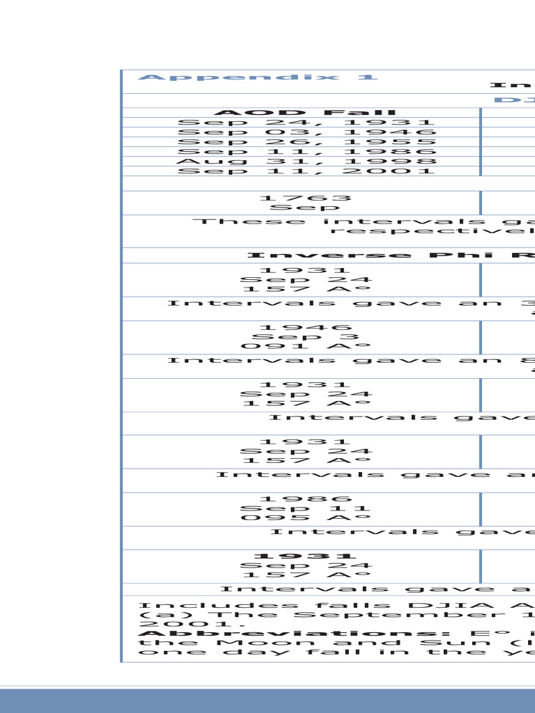5 Fibonacci - Lucas Numbers, Moon Sun Cycles and Financial Timing2 | PDF