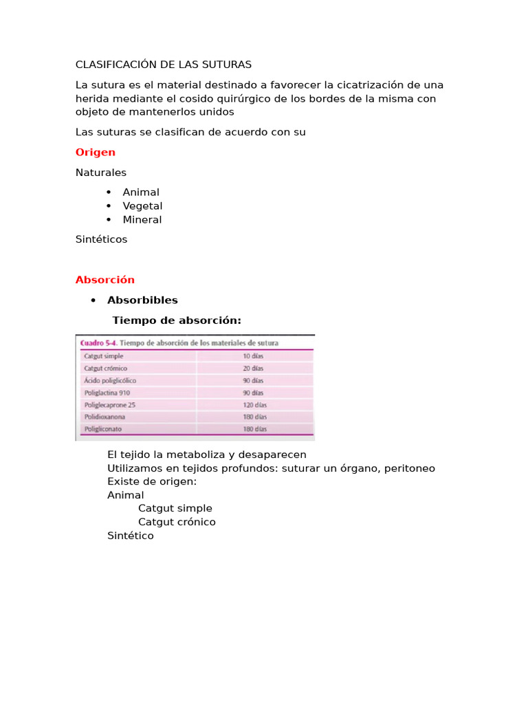Clasificación de Las Suturas | PDF | Sutura Quirúrgica